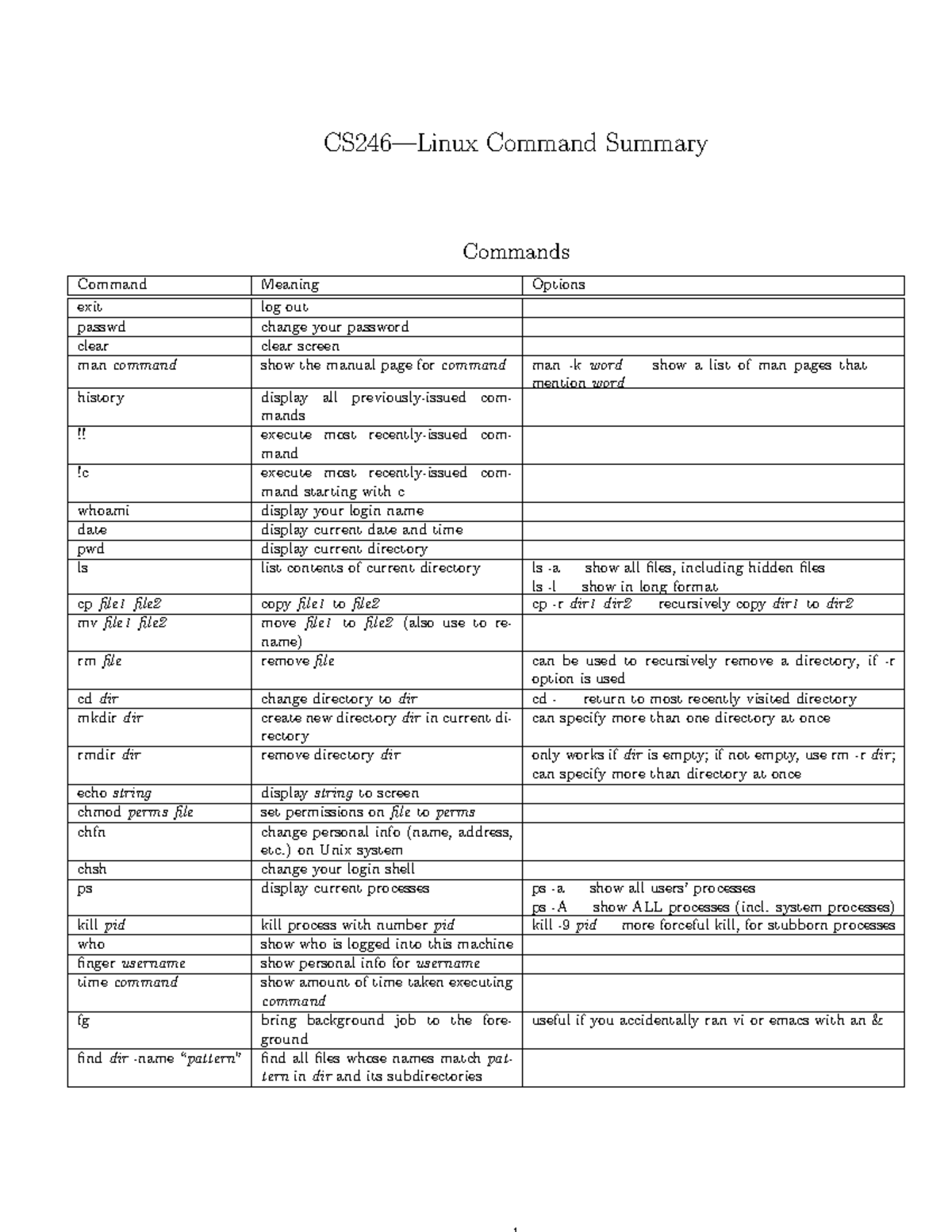 Linux Commands - CS246—Linux Command Summary Commands Command exit ...