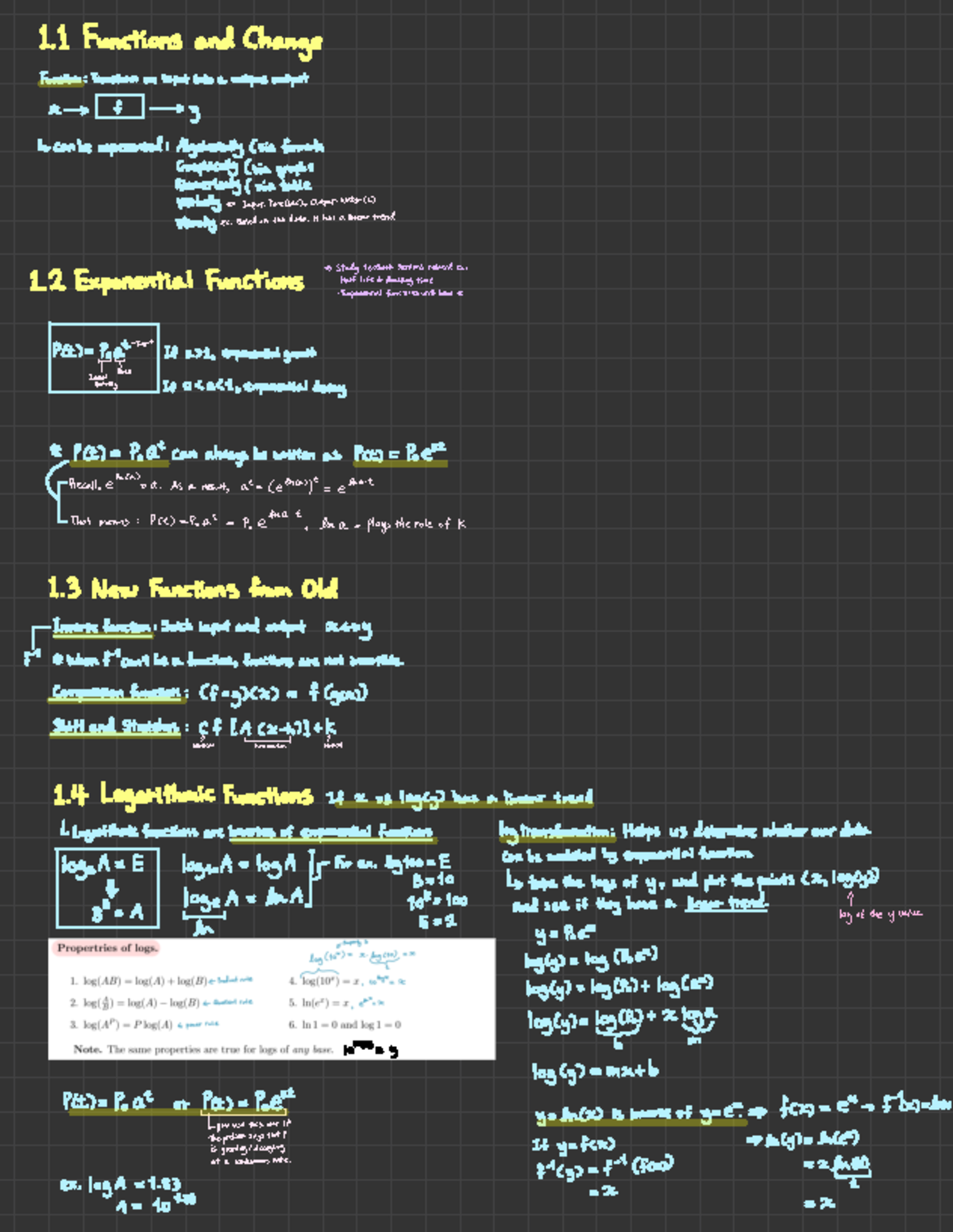 MAT135 Note Unit 1 - Math note 1.1 to 2.1 - ####### 1. 1 Functions and Change Function ...