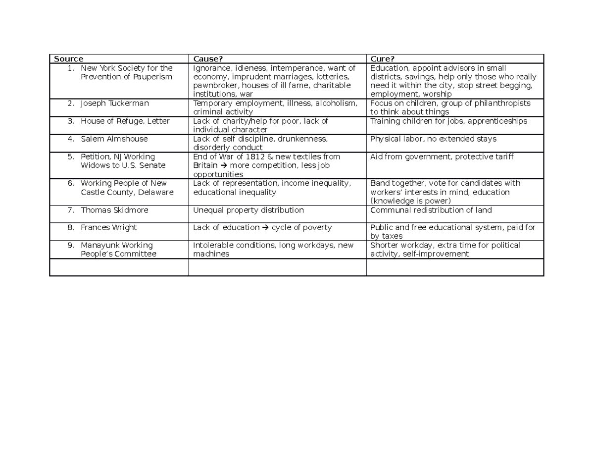 Welfare+Reform+Primary+Sources+Class+Notes - Source Cause? Cure? 1. New ...