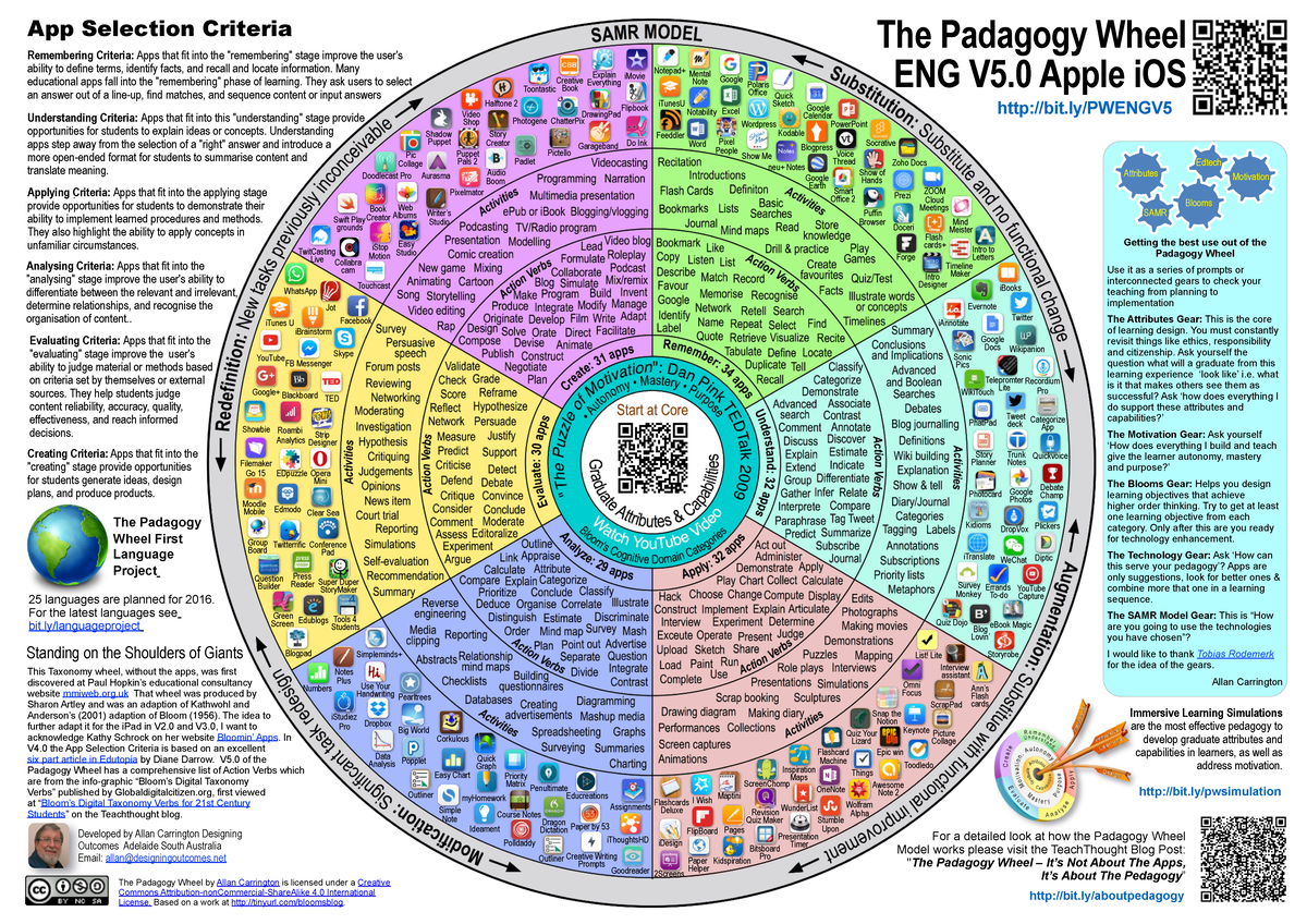 PW ENG V5 - Lesson Only - The Padagogy Wheel ENG V5 Apple iOS ...