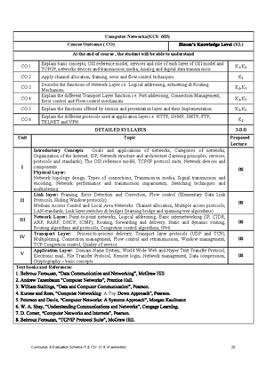 Formulas Unit 1 - computer Network - Compiled by - AG Formula chart ...