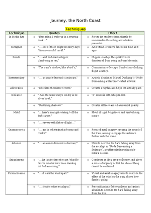 Robert Gray poem annotations - Journey, the North Coast Techniques ...