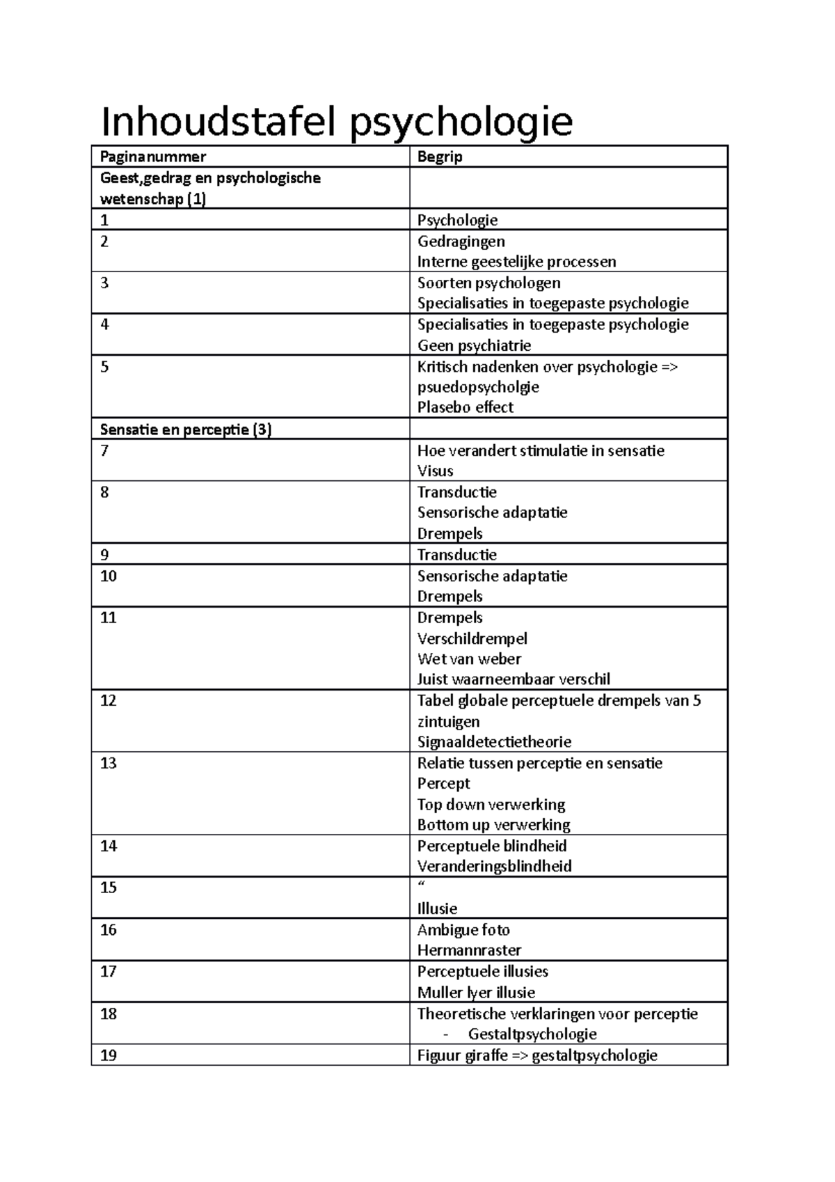 Inhoudstafel psychologie - Inhoudstafel psychologie Paginanummer Begrip ...