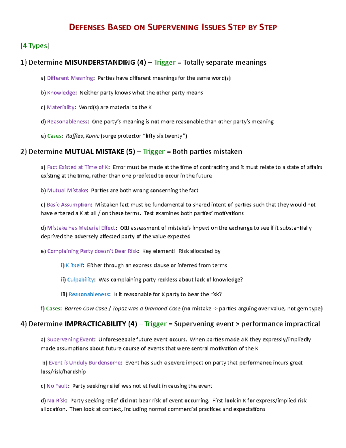 Supervening Issues Step by Step - DEFENSES BASED ON SUPERVENING ISSUES ...