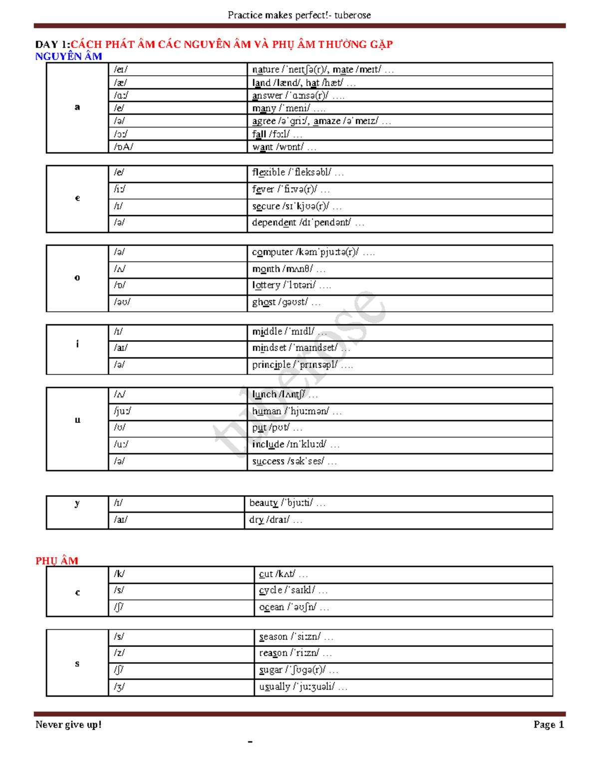 DAY 1-15 Students - this give you some knowledge for new student to ...