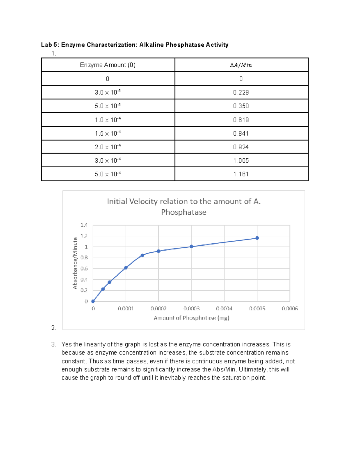 Bmsc 240 Lab 5 Lab Report 5 Full Lab 5 Enzyme Characterization Alkaline Phosphatase