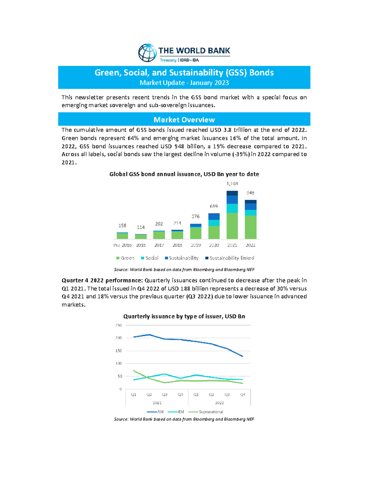 GSS Quarterly Newsletter Issue No 2 - Green, Social, and Sustainability ...
