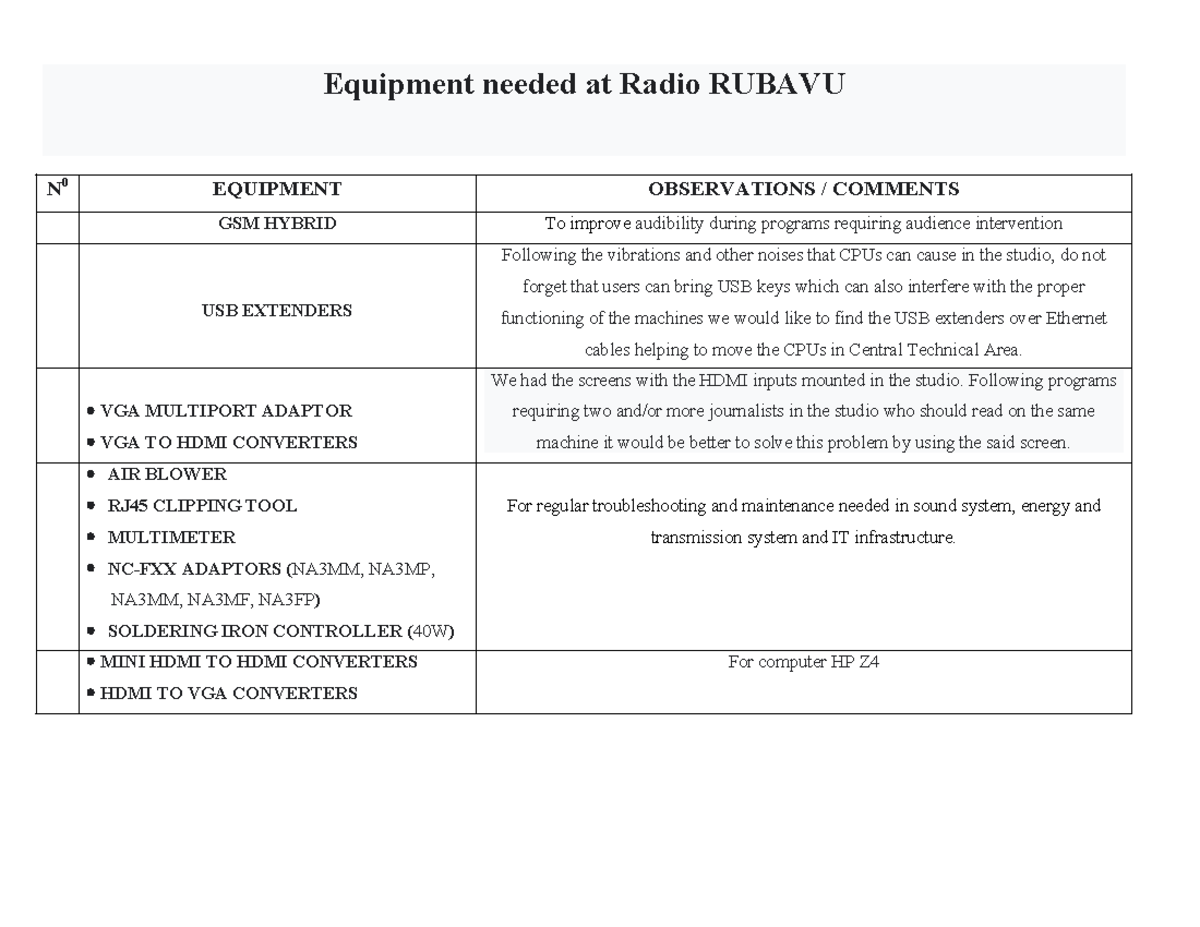 Needed equipments for Radio Rubavu - Equipment needed at Radio RUBAVU N ...