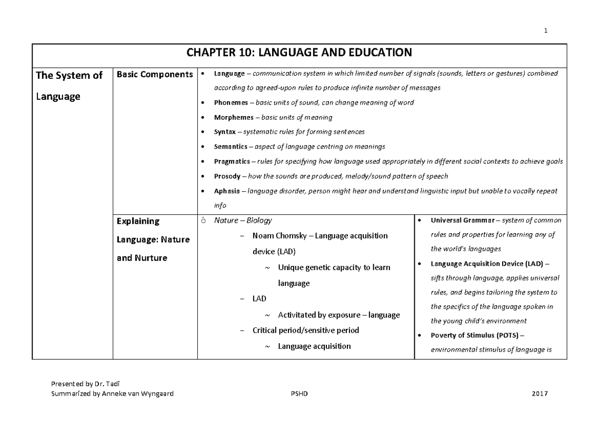 Chapter 10 - Honors psychology. - 1 CHAPTER 10: LANGUAGE AND EDUCATION ...