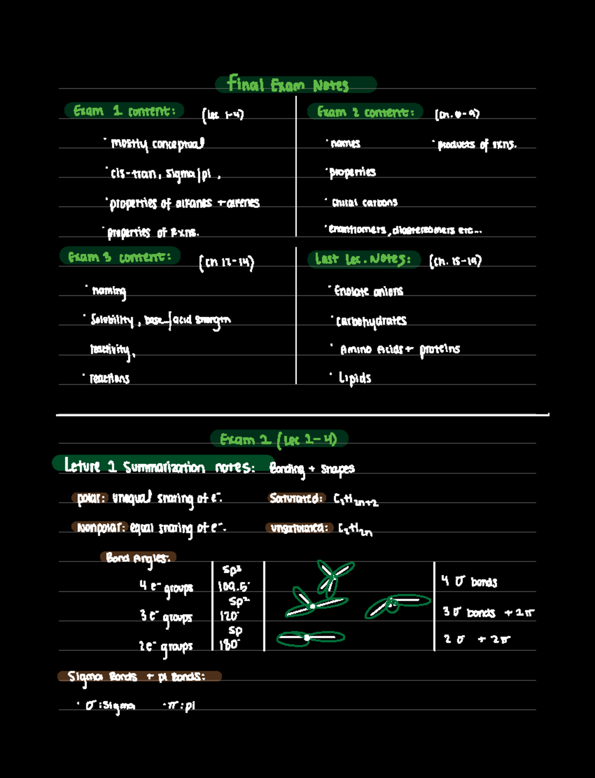 Final Exam notes - Covers almost all important chapters from this ...
