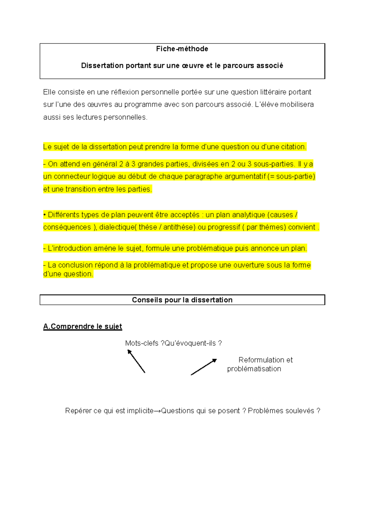 Méthode dissertation sur oeuvre fiche élève - Fiche-méthode Dissertation portant sur une œuvre ...