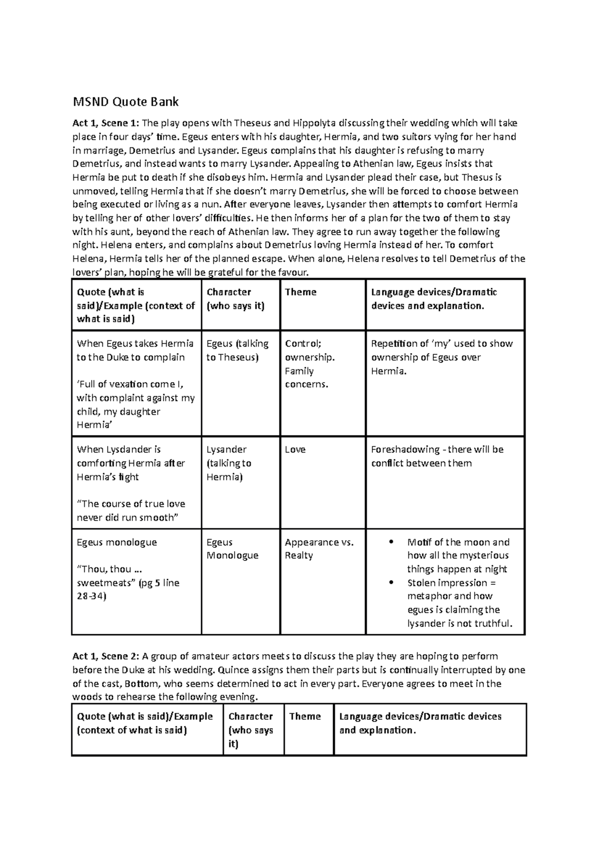 MSND Quote Bank - MSND Quote Bank Act 1, Scene 1: The play opens with ...