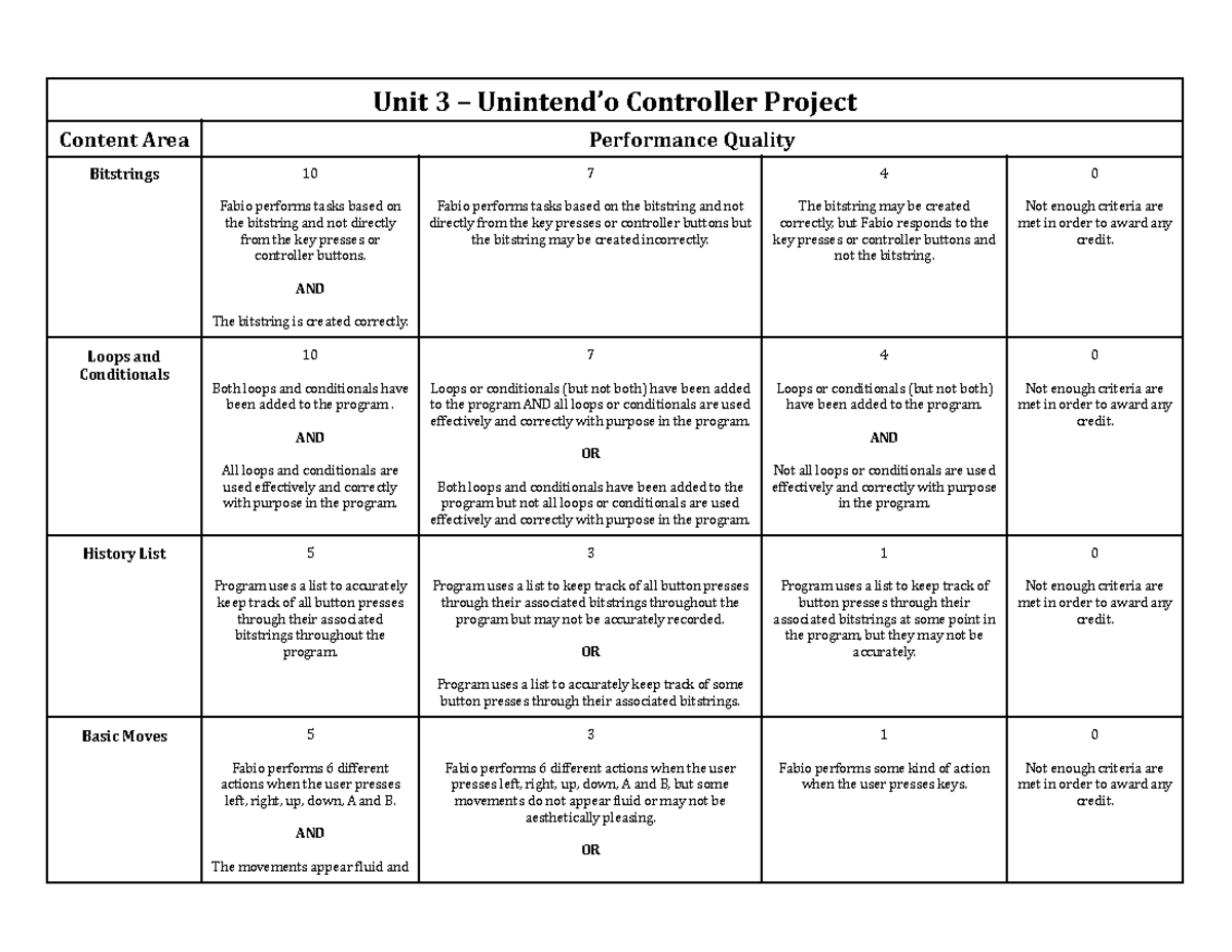 U3 Project Rubric - no - Unit 3 – Unintend’o Controller Project Content ...