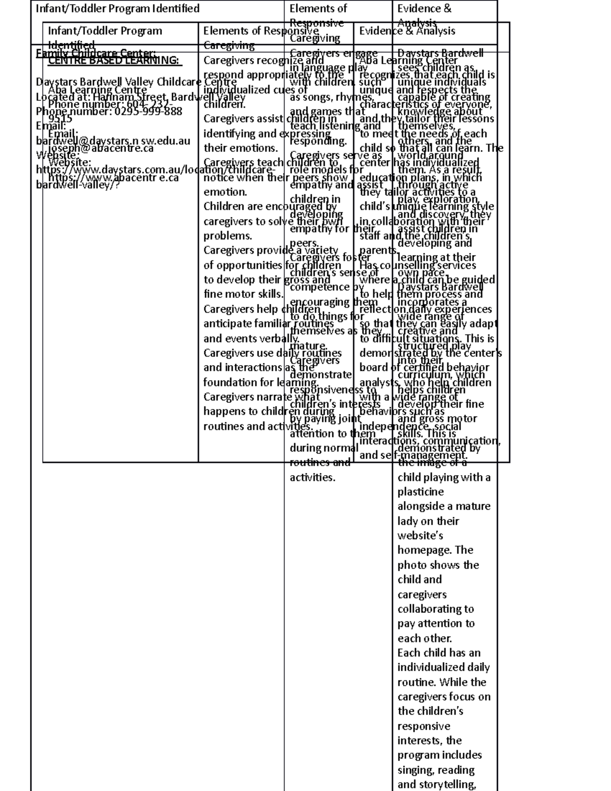 Falikar Falikar Module 02 Written Assignment - Responsive Caregiving in ...