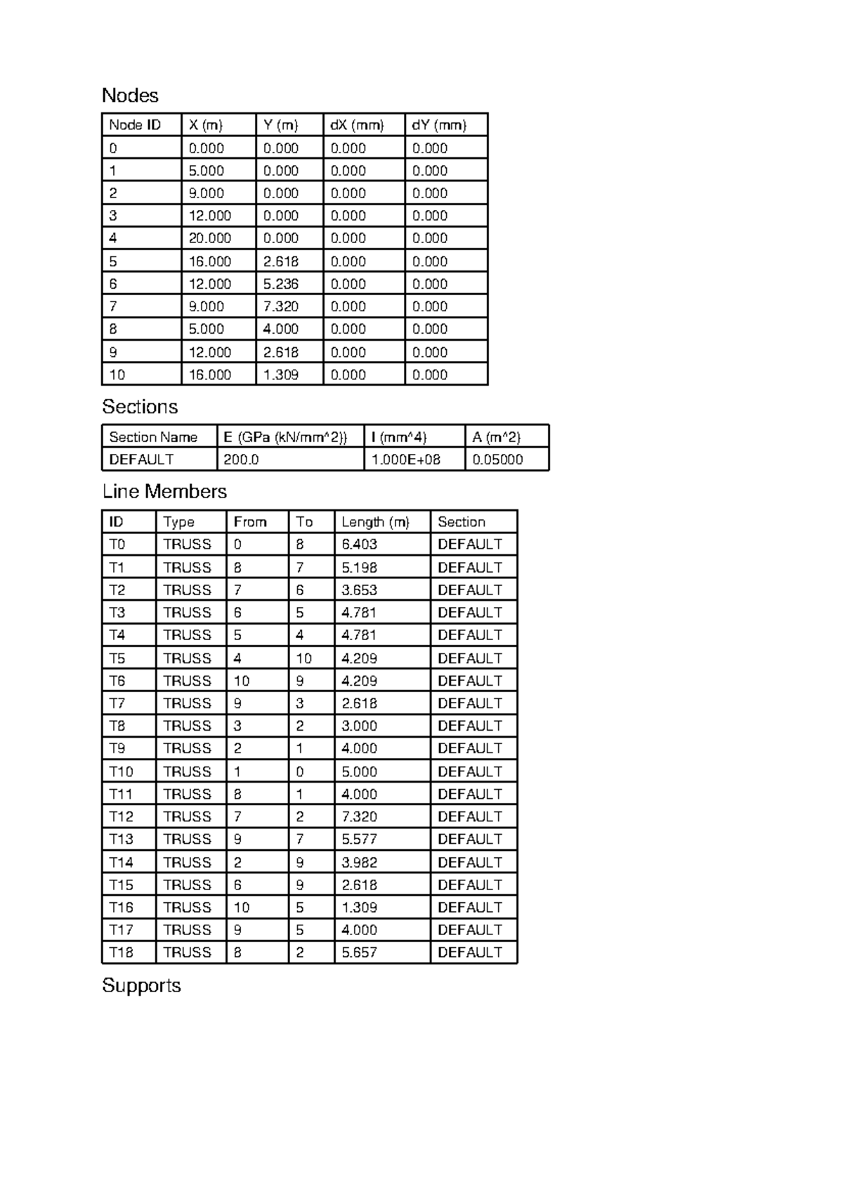 Imc estructura Report - Calculo de nodos de una armadura - Nodes Node ID X (m) Y (m) dX (mm) dY ...