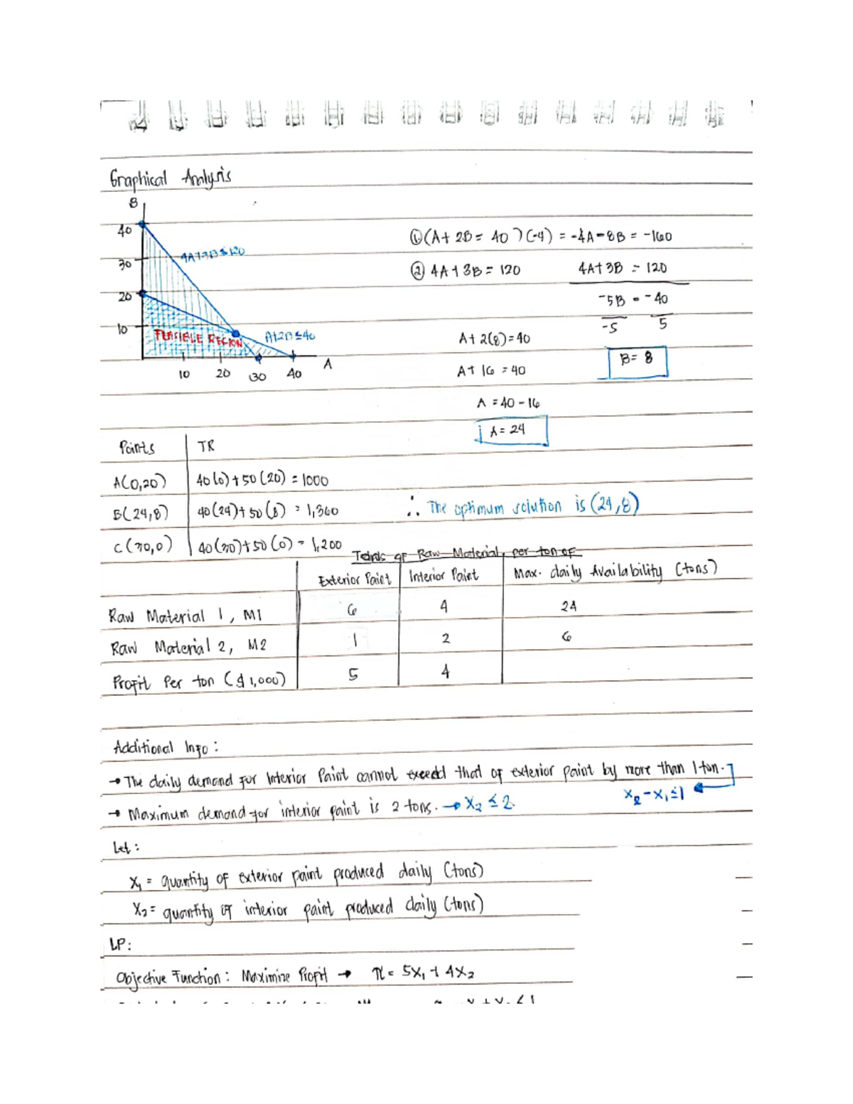 Graphical analysis(examples) - Mathematical Analysis - Studocu