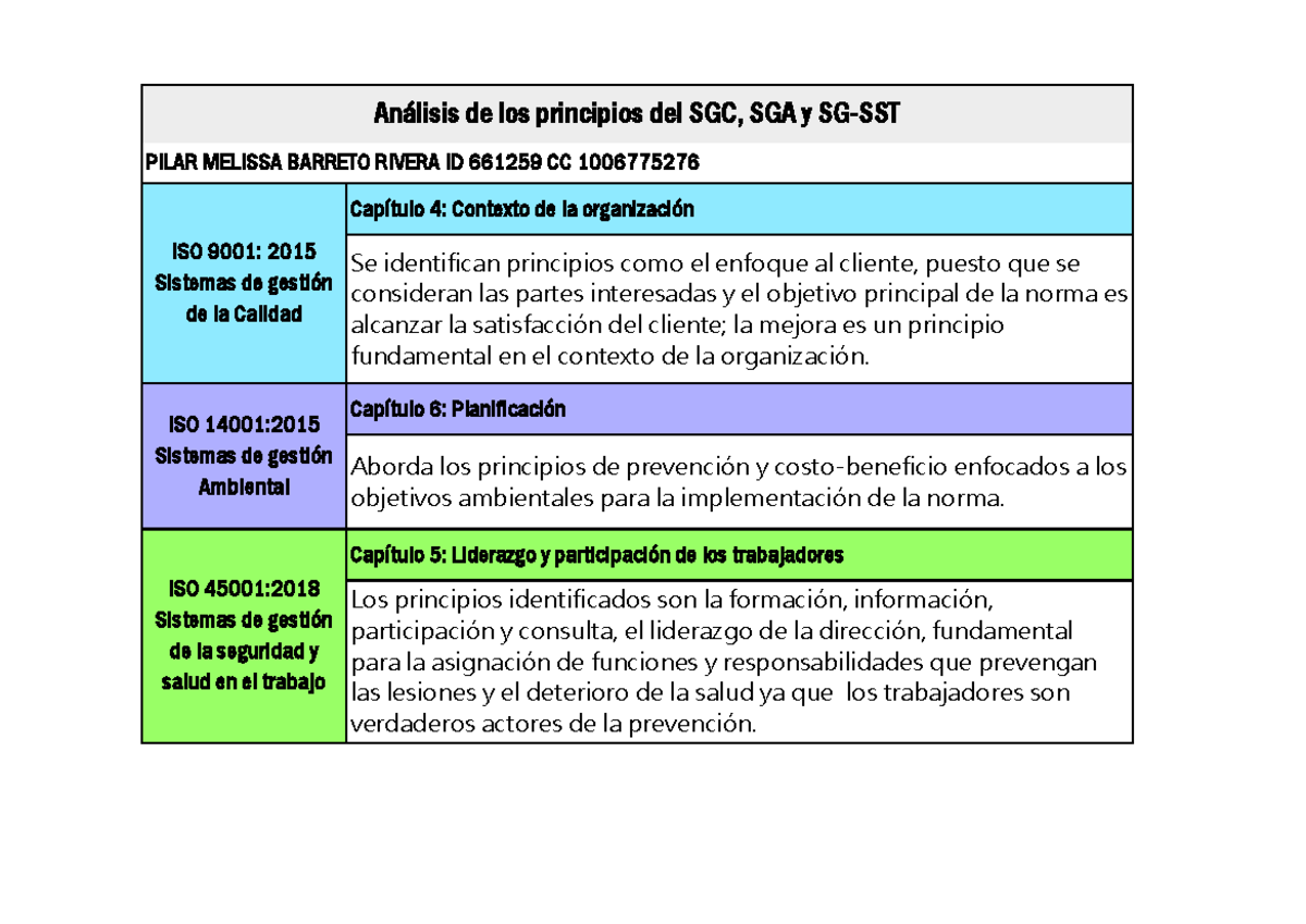 Análisis de los principios del SGC, SGA y SG-SST - Capítulo 4 ...