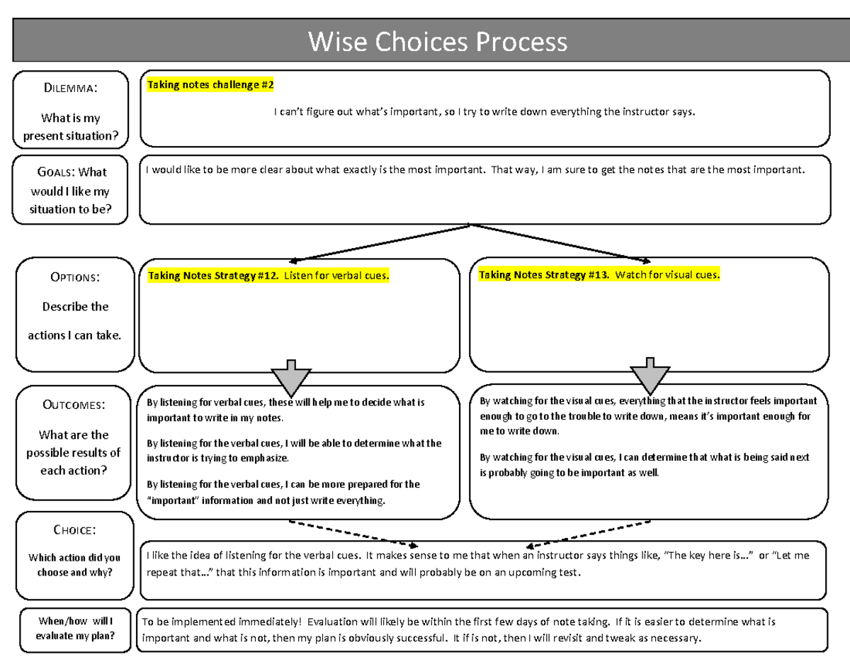 Academic Skills Plan Example - Wise Choices Process Taking notes ...