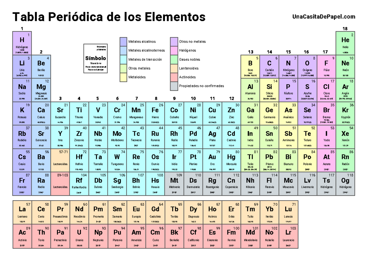Tabla periódica - ............................... - H He Li Be B C N O ...