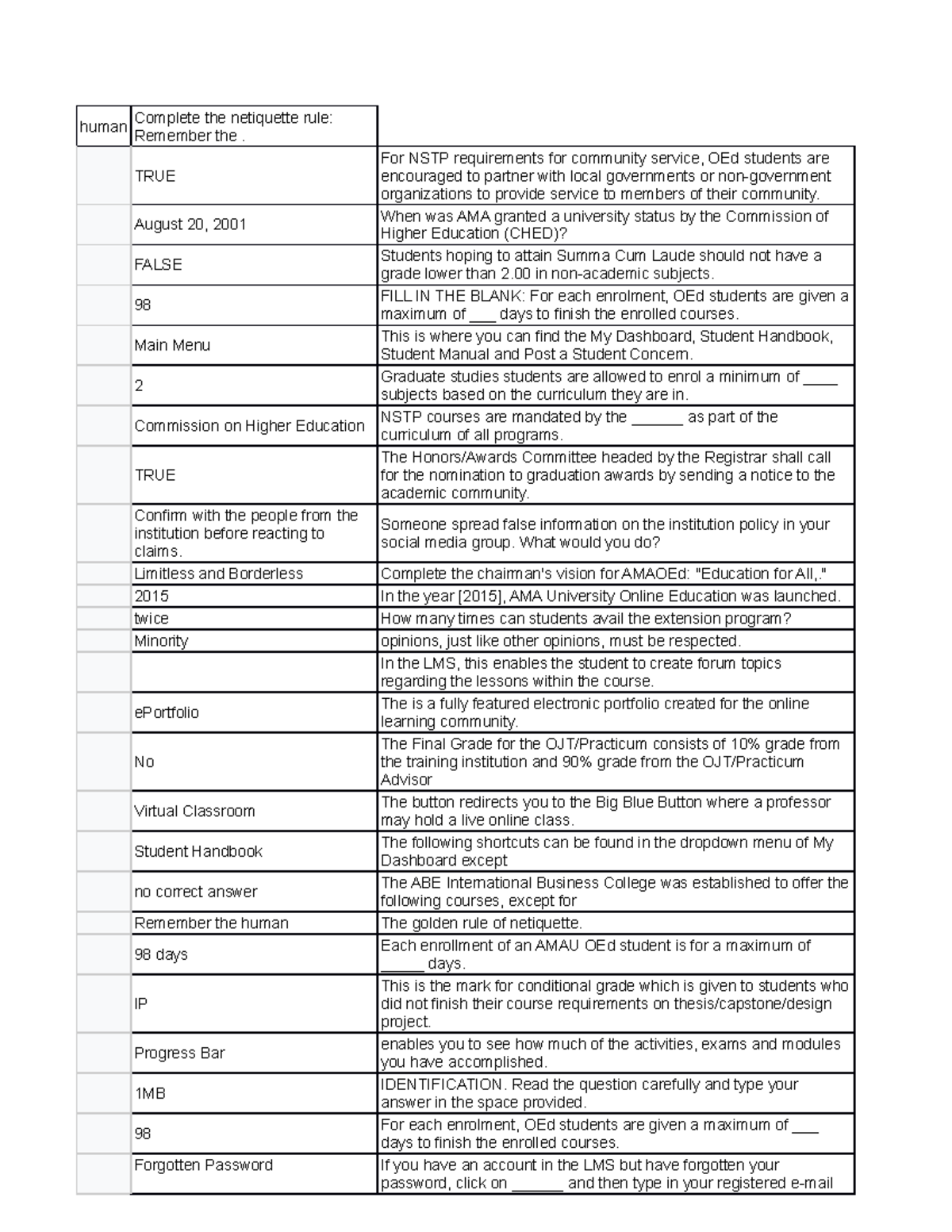 Euthenics 1 midterm Exam - human Complete the netiquette rule: Remember ...