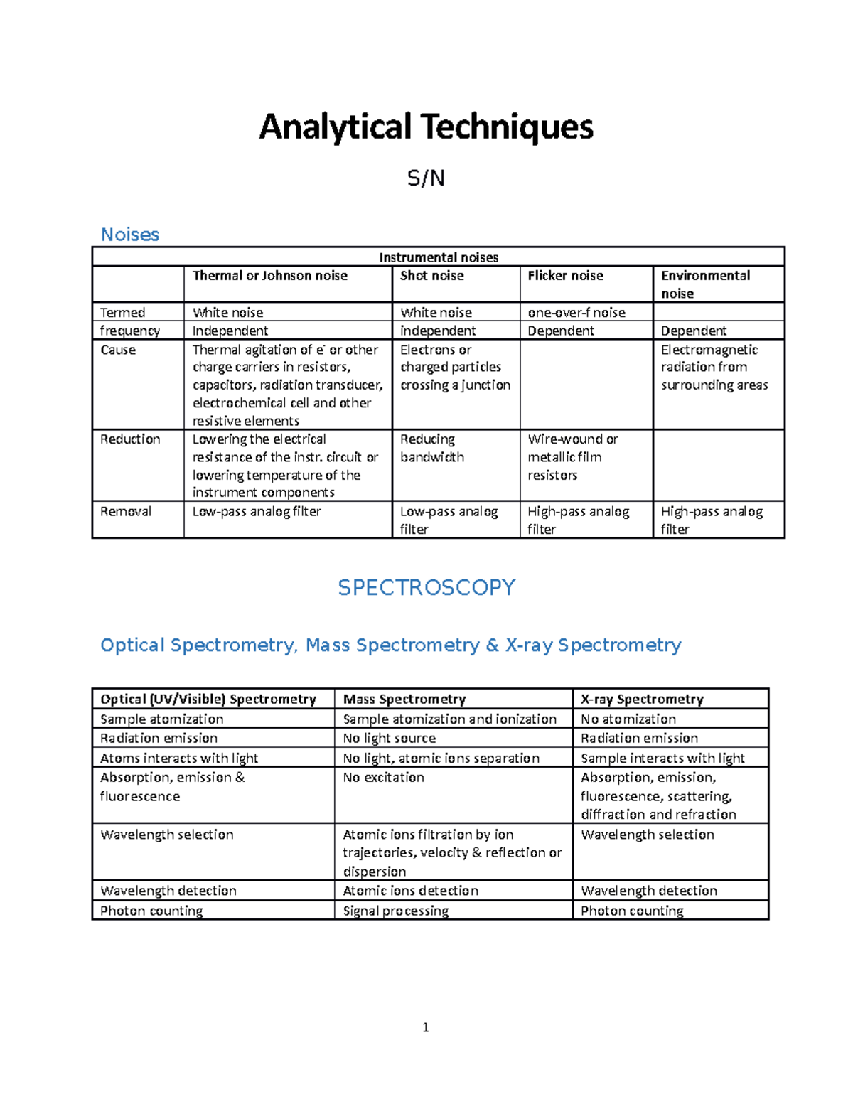 Analytical Chem - Differentiations Of Analytical Techniques ...