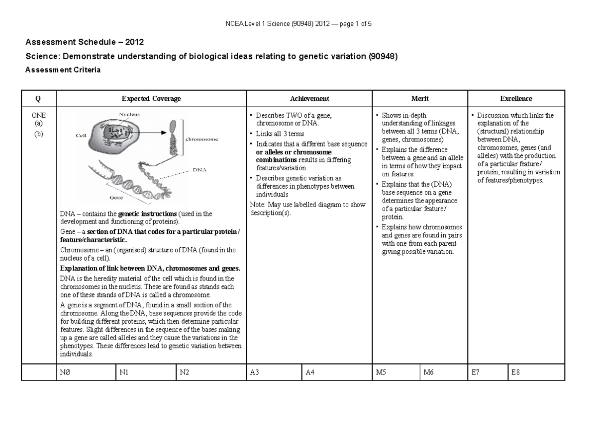 90948-ass-2012 - note taking - Assessment Schedule – 2012 Science ...