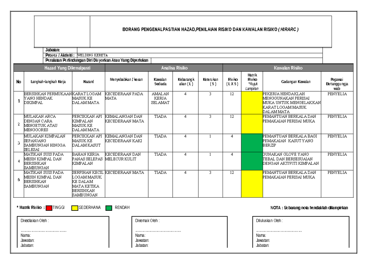 Present Group 3-OSH-C - GOOD - BORANG PENGENALPASTIAN HAZAD,PENILAIAN ...