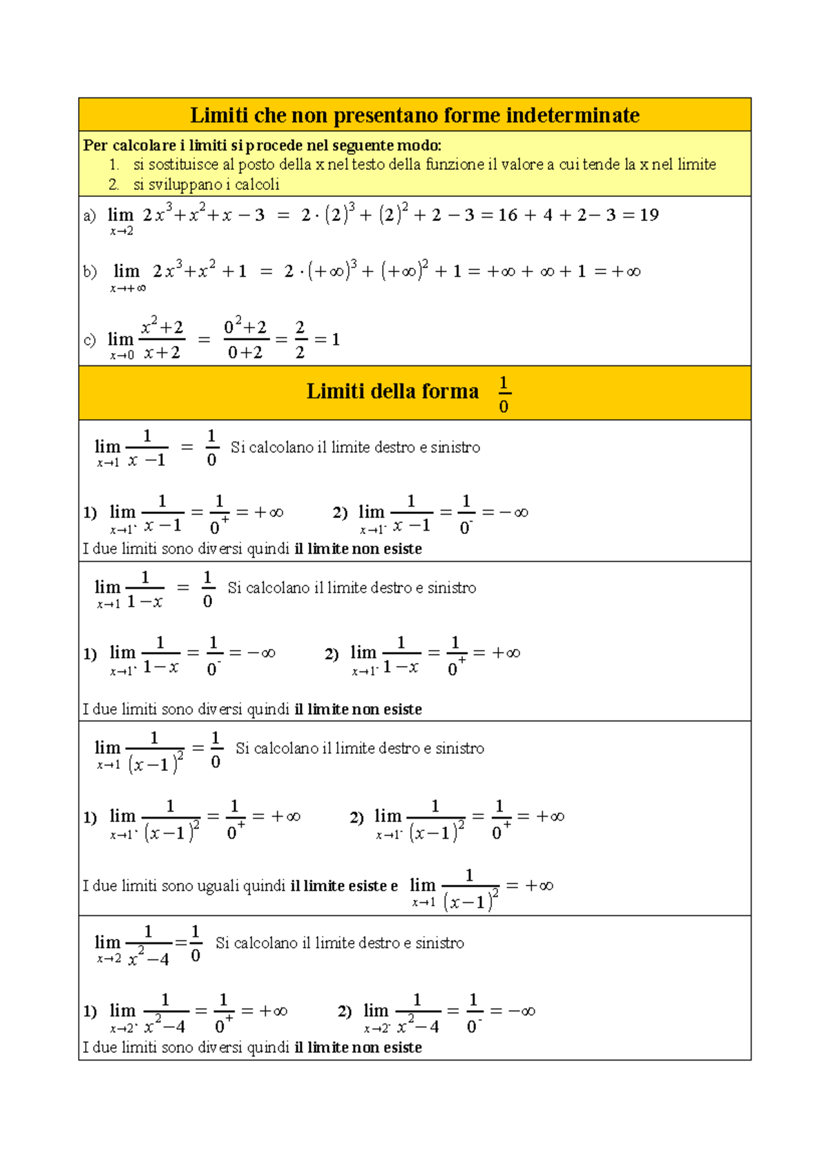 Calcolo dei limiti IV Soverchia - Limiti che non presentano forme ...