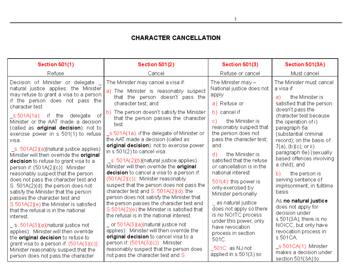 LML6006 cancellation chart - CHARACTER CANCELLATION Section 501(1 ...