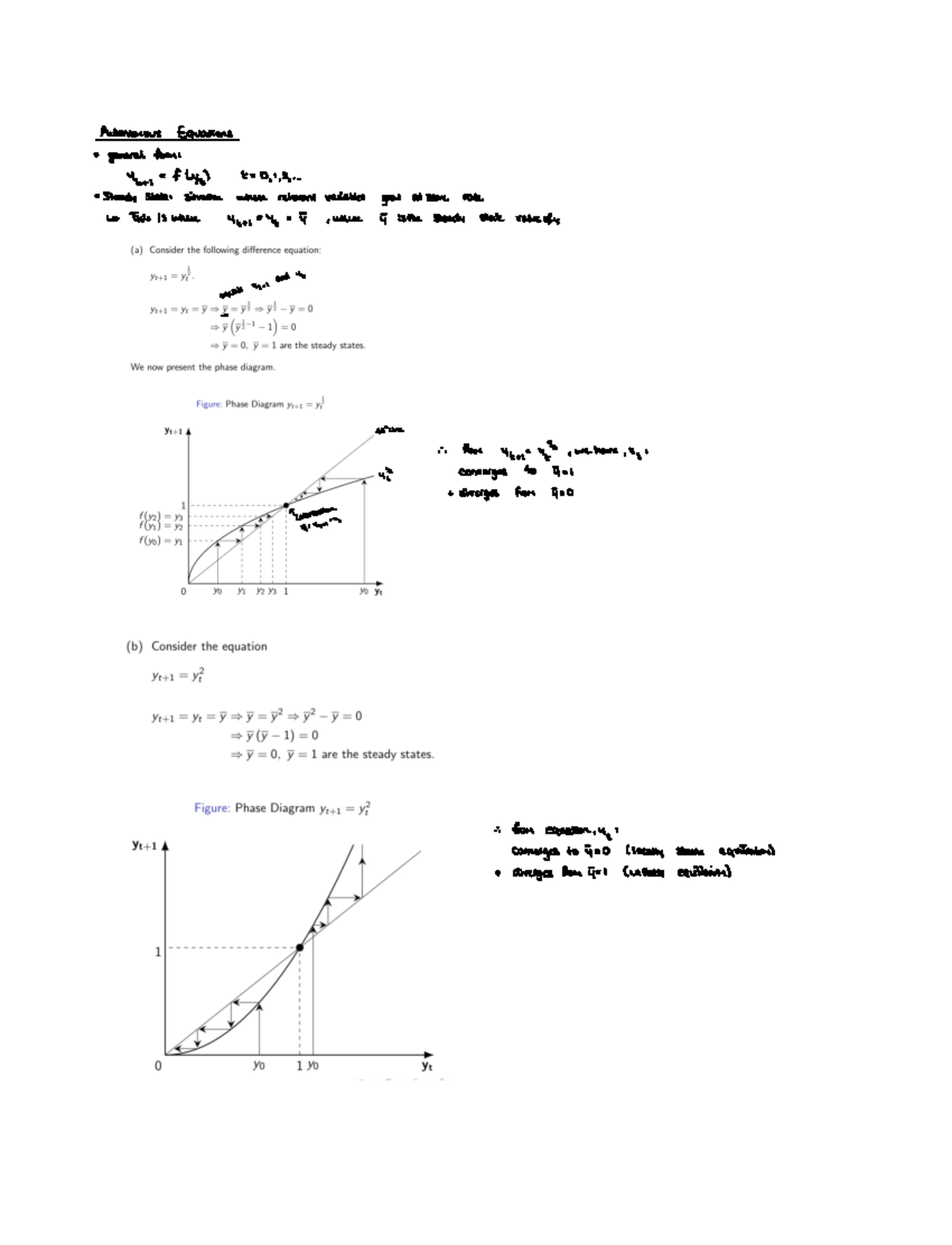 Non linear first order difference equations - ES10005 - Studocu