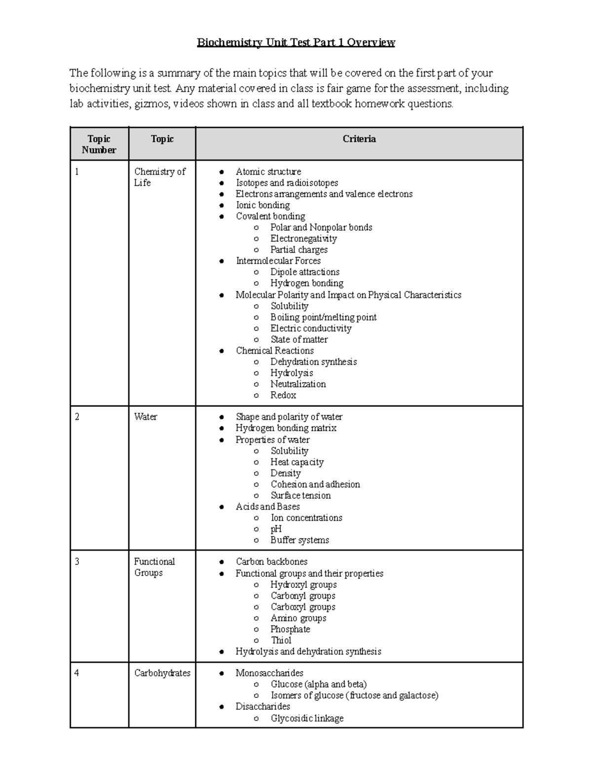 Biochemistry Unit Test Part 1 Overview - Biochemistry Unit Test Part 1 ...