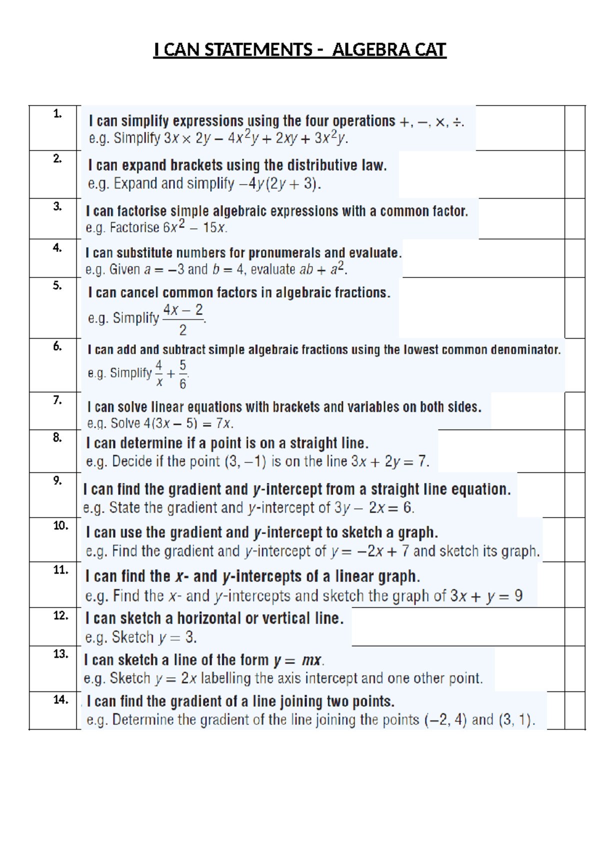Linear relations Skills checklist - I CAN STATEMENTS - ALGEBRA CAT 1. 2 ...