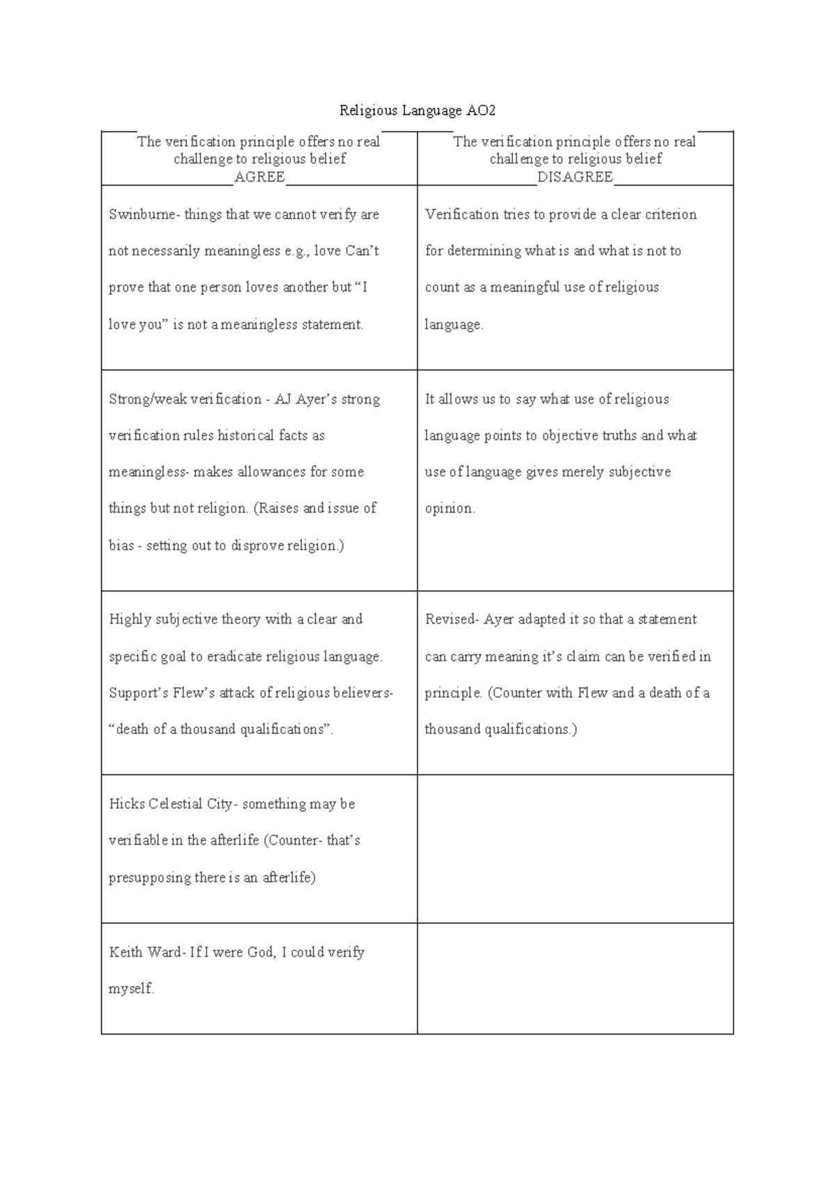 Religious Language AO2 - Religious Language AO The verification ...