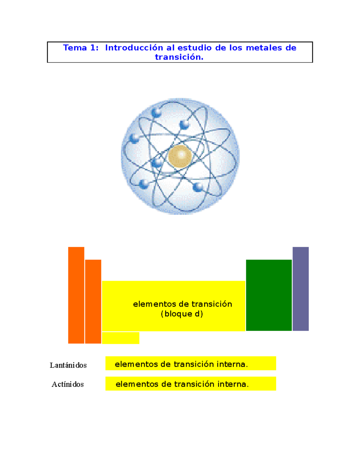 Introducción a los metales de transición y a la química de coordinación ...