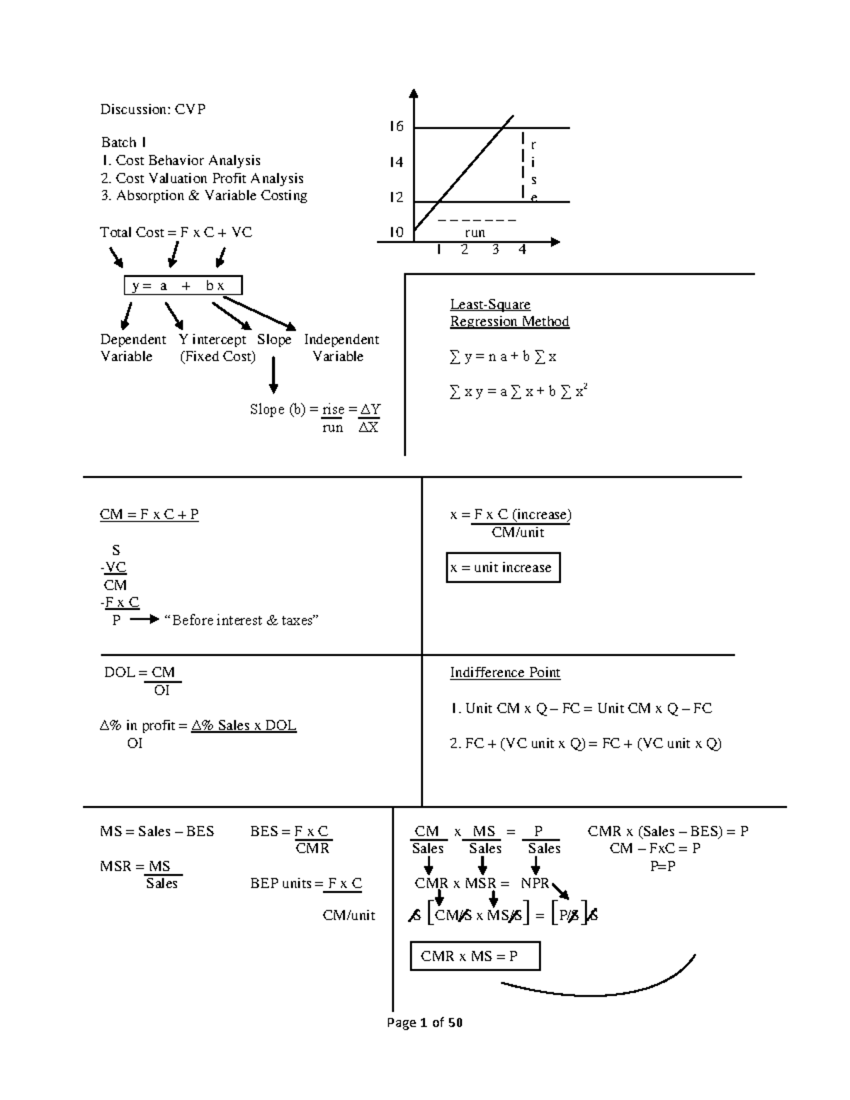 Copy of MAS Summary - MAS formulas - CMR x MS = P Discussion: CVP 16 r ...