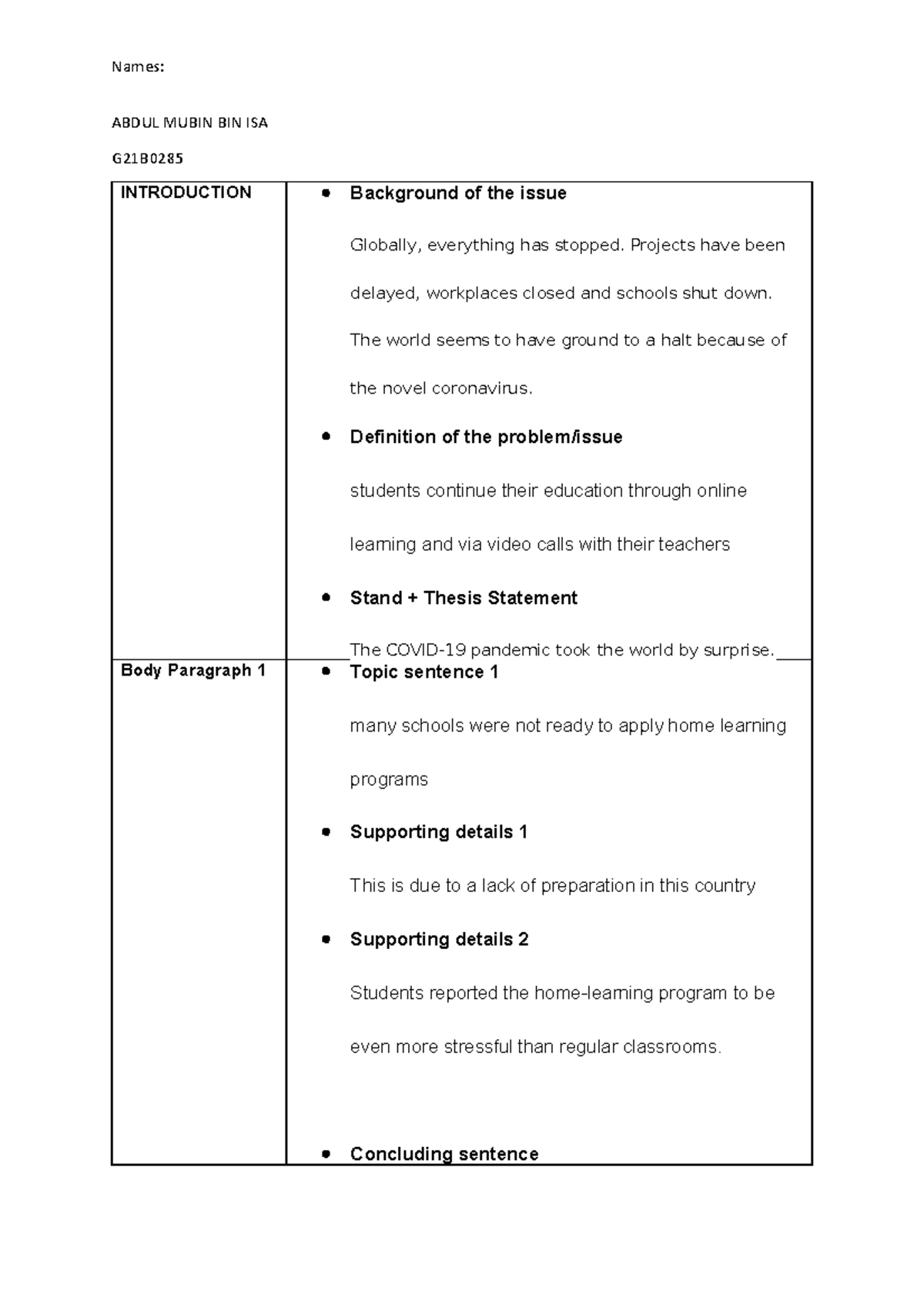 Argumentative Essay Draft Template - Names: ABDUL MUBIN BIN ISA G21B ...