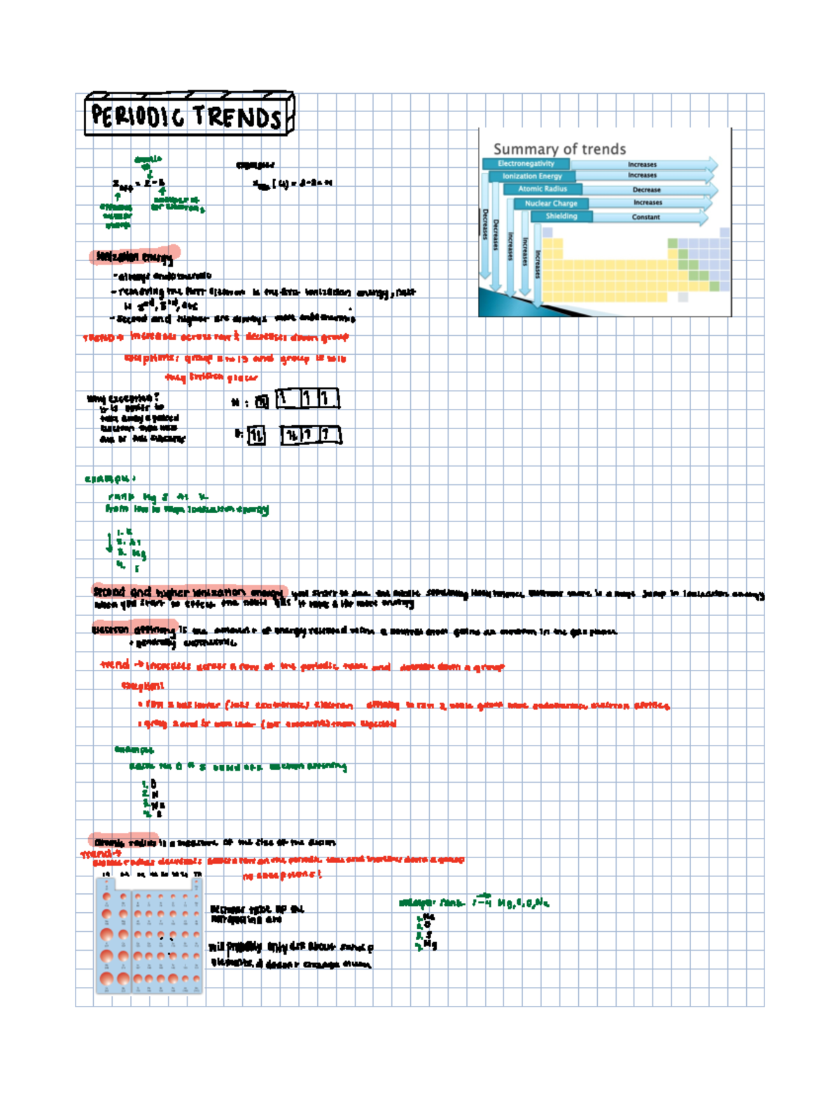 Test five chem 1211 - Lecture notes from Jessica Jesen (Spring 2022 ...