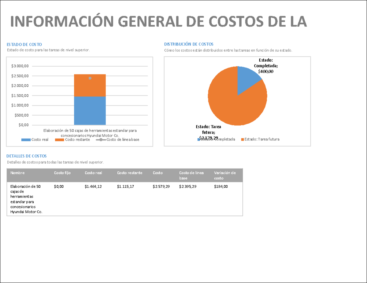 Informe General - Trabajo realizado para poder determinar los costos ...