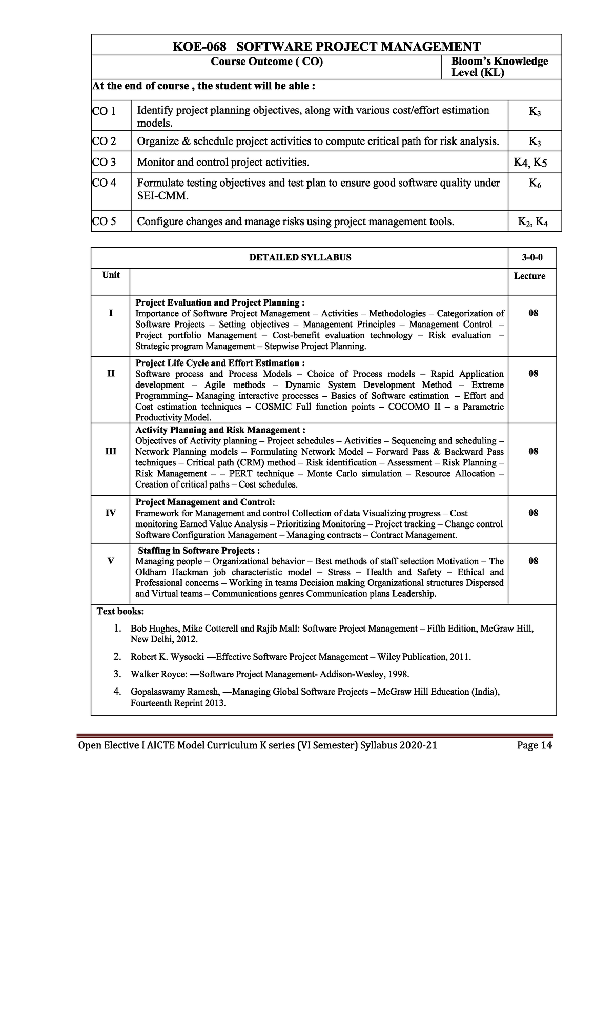 SPM - SOFTWARE PROJECT MANAGEMENT Course Outcome (CO) Knowledge Level ...