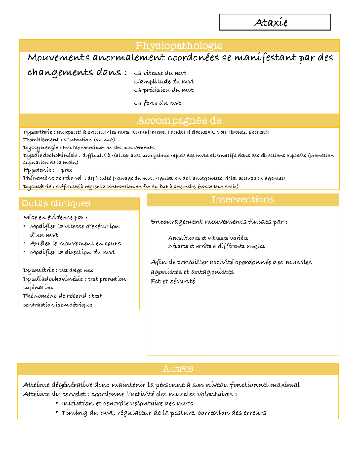 Ataxie - Physiopathologie Accompagnée de Interventions Outils cliniques ...