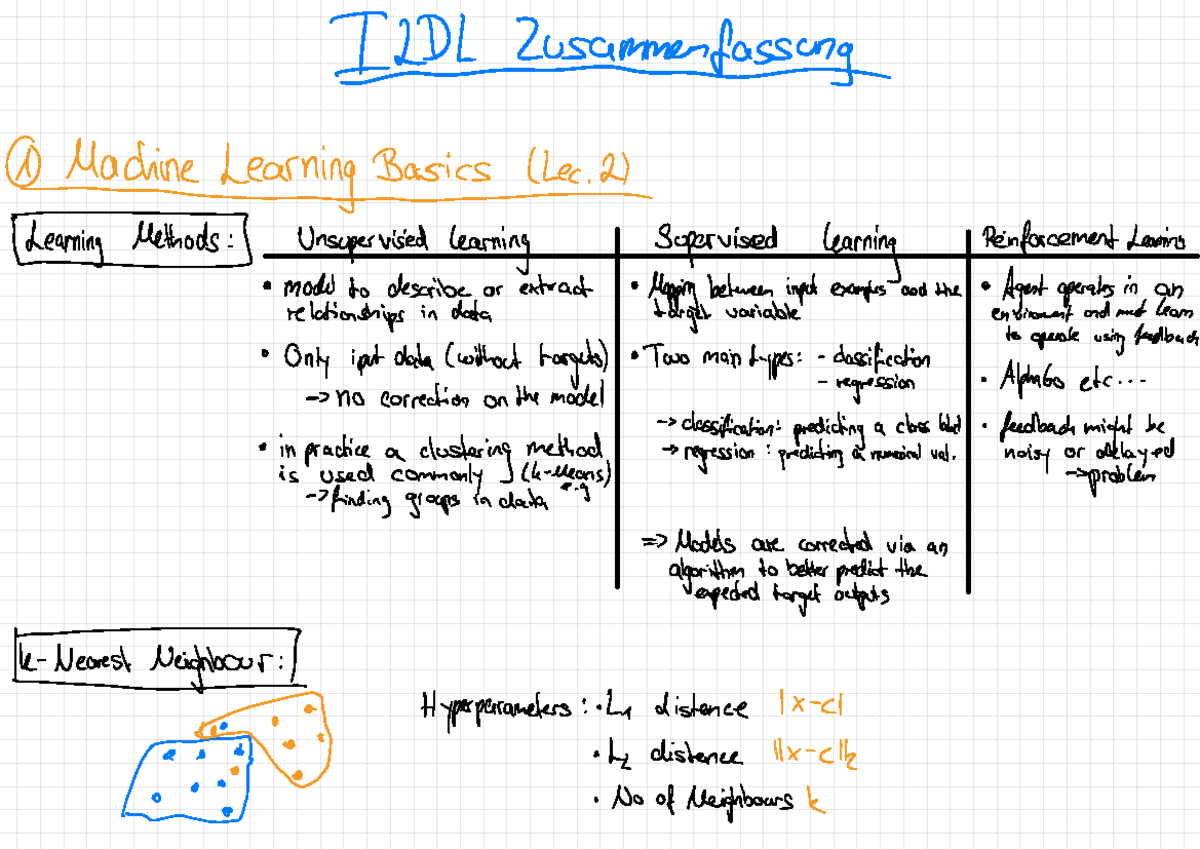Summary I2DL all lectures - ILDLZusammenfassongtOMachinehearningBasicsllec iPads Unsupervisied ...