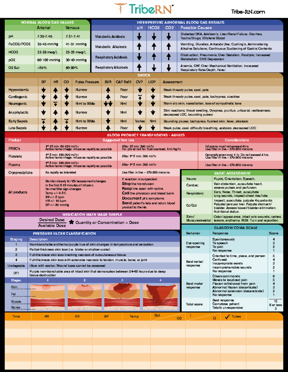General Medical - notes - GLASGOW COMA SCALE Behavior Response Score ...