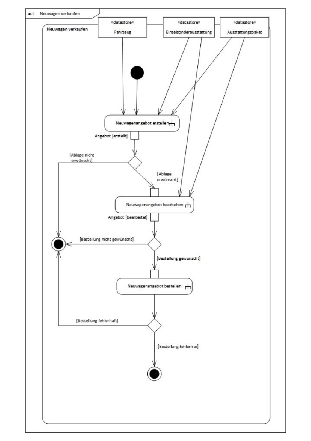 UML-IS-Diagramme Übung 3 Lösung - act N Bum-age n maria Life n ...
