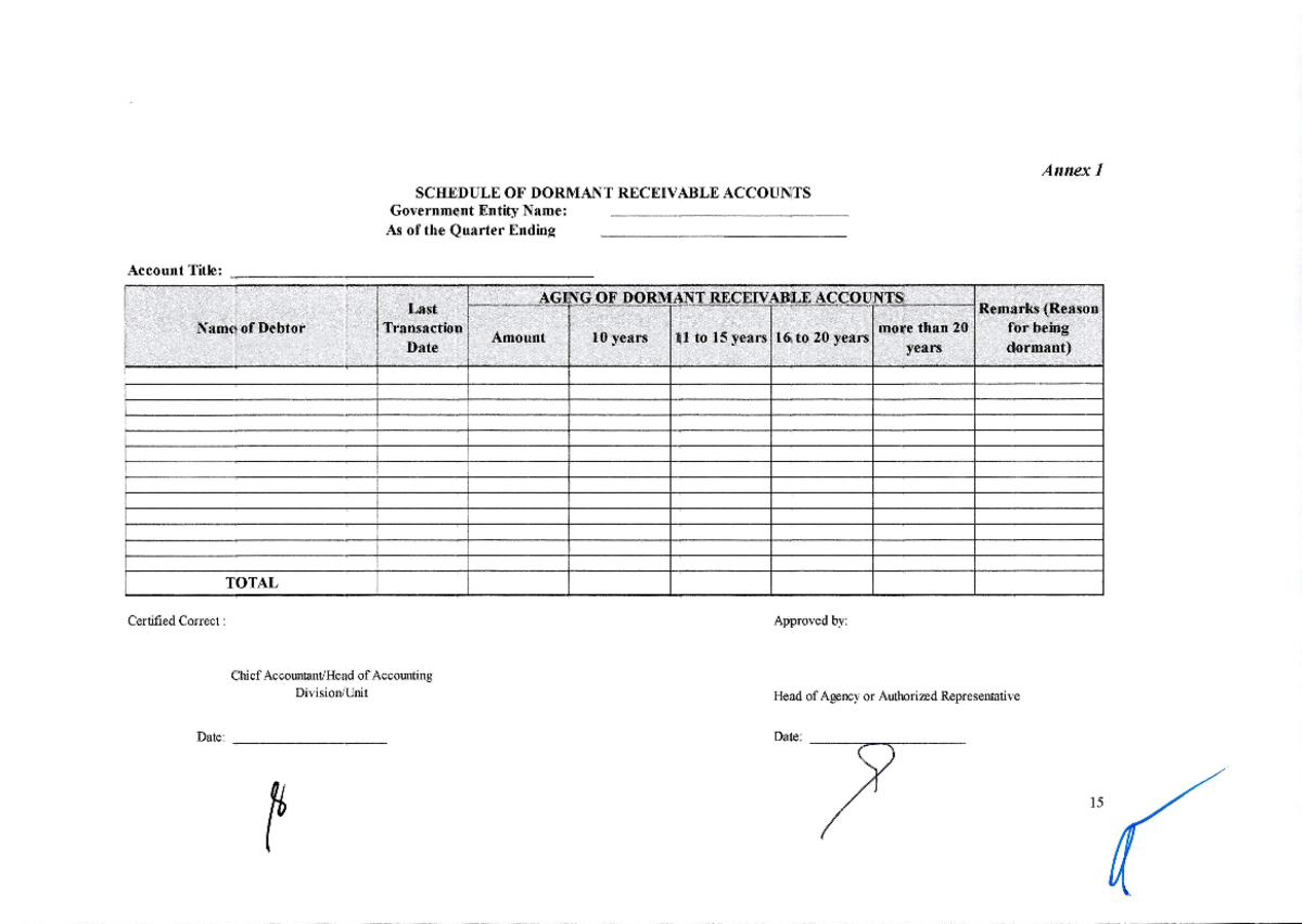 COA C2023-008 Annexes 1-12 - Account Title: SCHEJ)ULE OF DORMANT ...