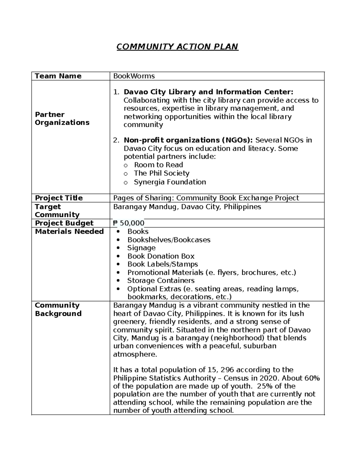 Vergara Humss 8 Community Action PLAN - COMMUNITY ACTION PLAN Team Name ...