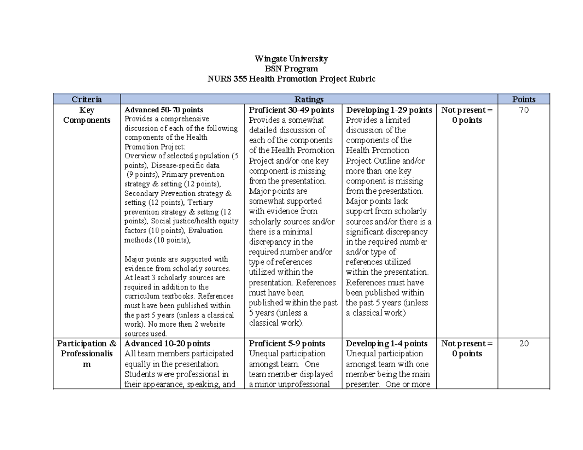 NURS 355 Health Promotion Project rubric with peer DB - Wingate ...