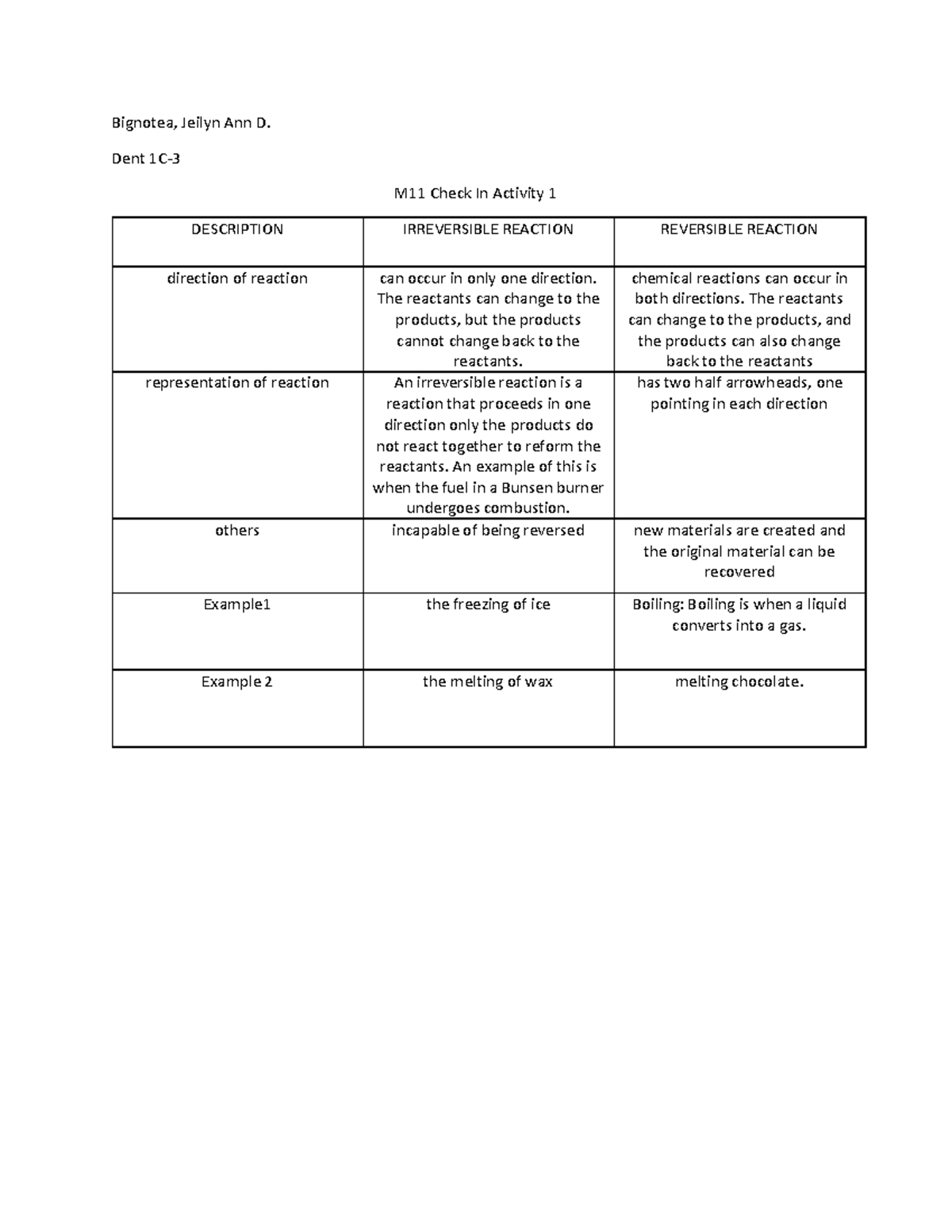M11 Check In Activity 1 - Bignotea, Jeilyn Ann D. Dent 1C- M11 Check In Activity 1 DESCRIPTION ...