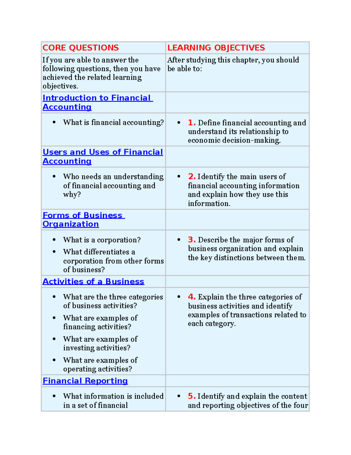 Chapter 1 Core Questions - CORE QUESTIONS LEARNING OBJECTIVES If you ...