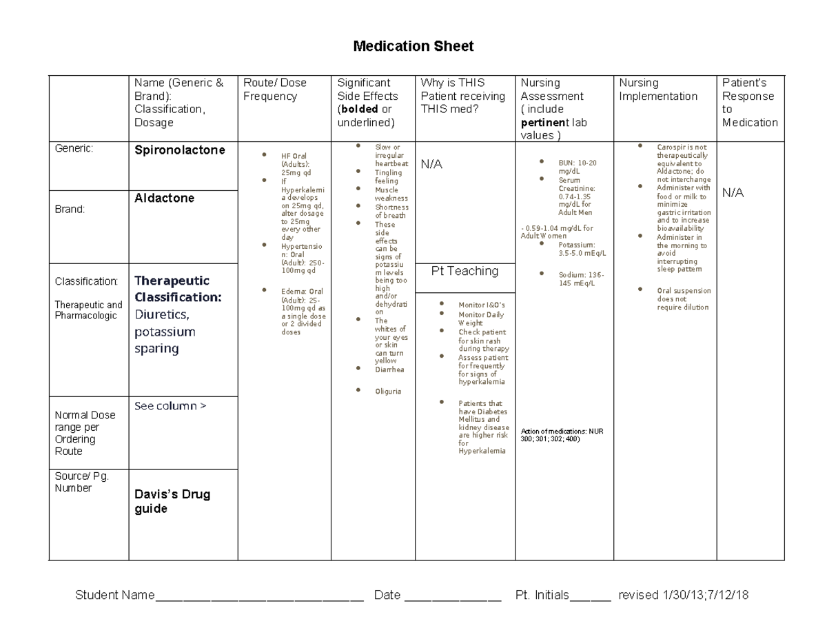 Spironolactone - notes - Medication Sheet Name (Generic & Brand ...
