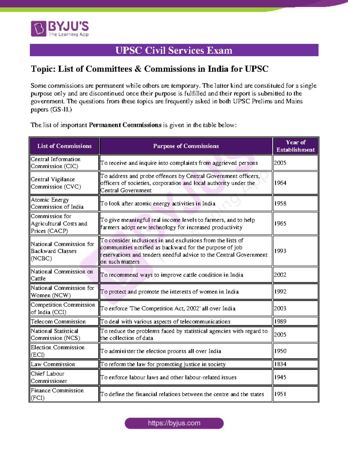 List of Committees Commissions in India - UPSC Civil Services Exam ...